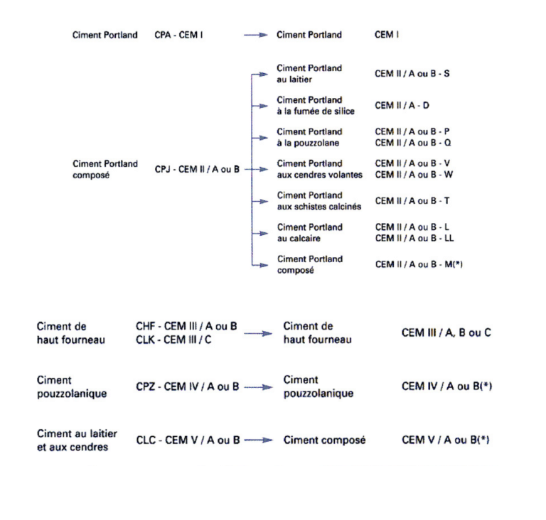 Tout Savoir Sur Le Ciment - STRUCTALIS