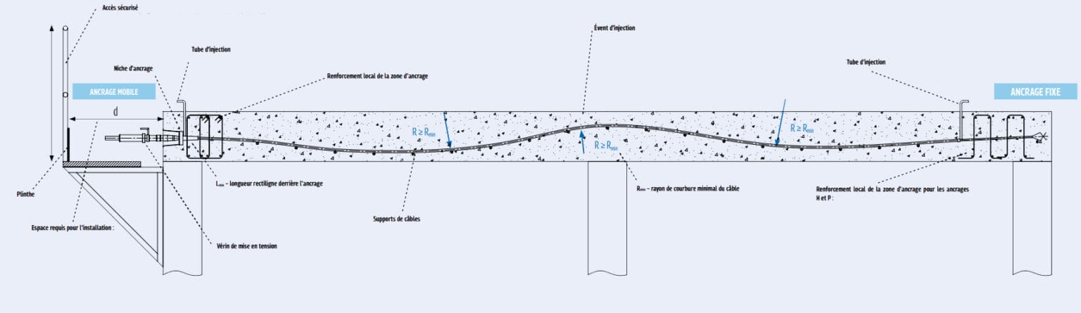 Béton Précontraint - Structures Solides | STRUCTALIS